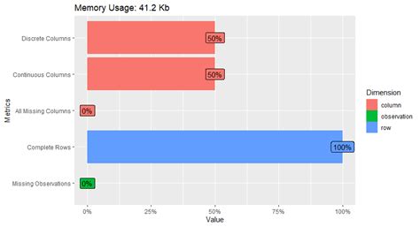 Effective Feature Selection Recursive Feature Elimination Using R By Okan Bulut Towards