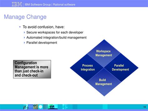 Ppt Object Oriented Analysis And Design With Uml2 And Rational