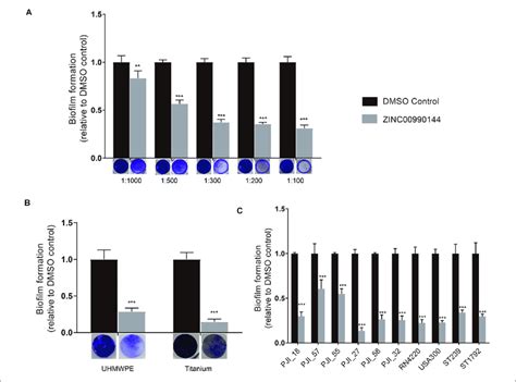 Concentration Gradient Of Zinc00990144 On The Inhibition Biofilm