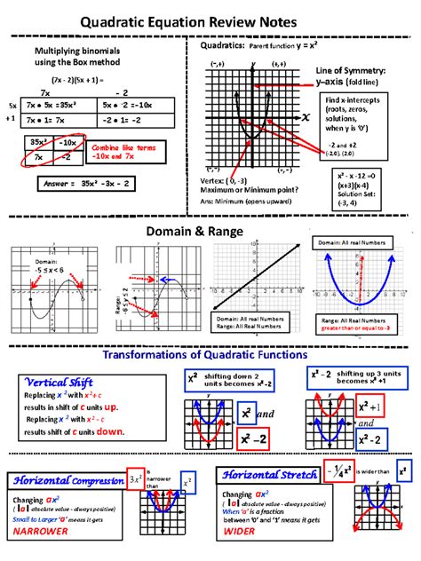 Quadratic Function Review Transformations Of Quadratic Functions Shifting Down 2 Units Becomes