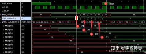 FPGA基础知识极简教程 从FIFO设计讲起之同步FIFO篇 知乎