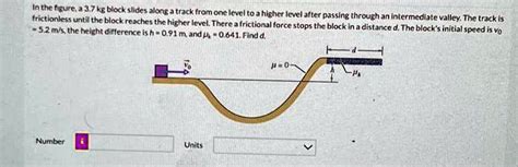 solved in the figure a 3 7 kg block slides along a track from one