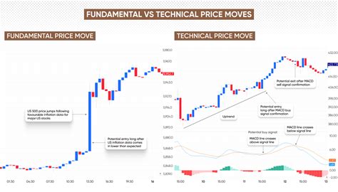 ¿qué Es El Análisis Técnico En El Trading