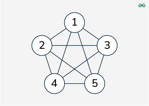 kuratowski s graphs geeksforgeeks