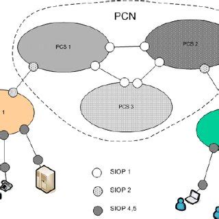 Communication Infrastructure AS Autonomous System PCN Protected Download Scientific