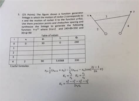 Solved Points The Figure Shows A Function Generator Chegg Com
