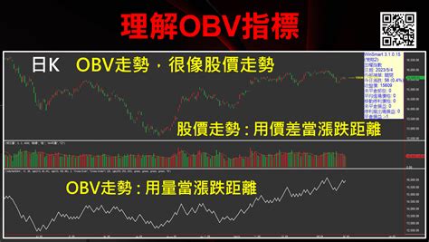 3分鐘看透主力的obv能量潮指標，預判主力拉升最強戰法！