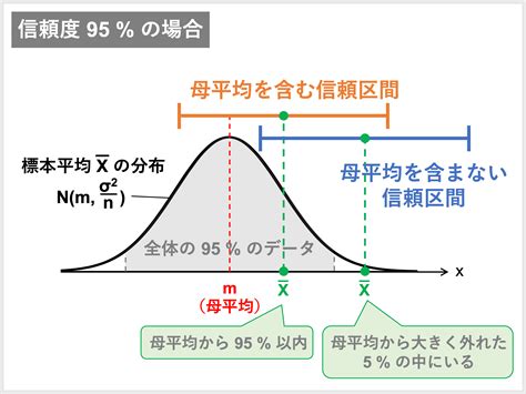 信頼区間とは？母平均・母比率の推定の公式や問題の解き方 受験辞典