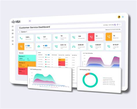 Isi Analytics On Linkedin What Is Call Queuing Isi