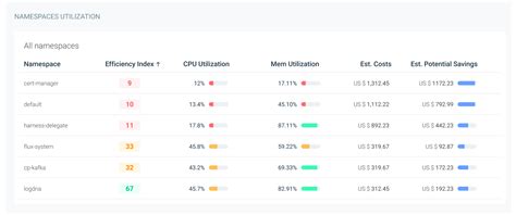 Cost Optimization Sysdig