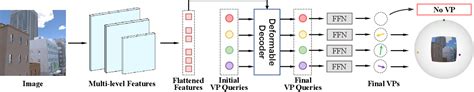 Figure 3 From End To End Real Time Vanishing Point Detection With Transformer Semantic Scholar