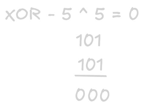 Leetcode Blind 75 Missing Number Dmytros Blog