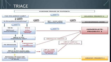 ATLS Guidelines Pptx