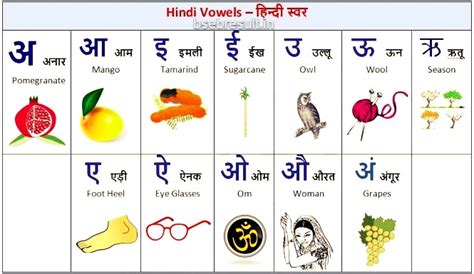 Swar In Hindi — स्वर की परिभाषा स्वर वर्ण किसे कहते हैं
