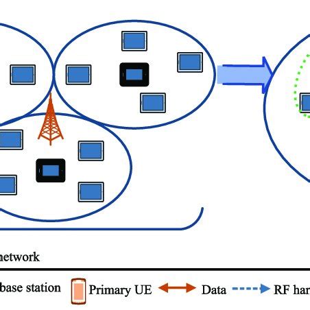 Architecture Of Cluster Based IoT Network Download Scientific Diagram