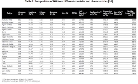 LNG Specifications LNGFlex Limited