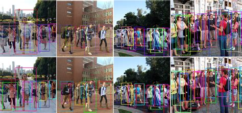 Visualization Of The Pedestrian Detection Results Obtained On The Download Scientific Diagram