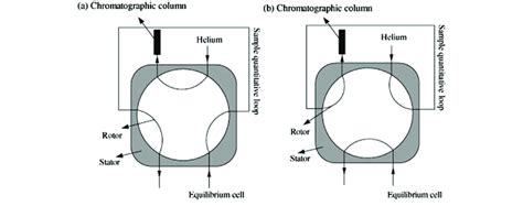 A Schematic Diagram Of Six Port Automatic Sample Injection Valve A Download Scientific