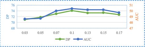 Figure 10 From Temporal Context And Environment Aware Correlation