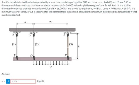 solved a uniformly distributed load w is supported by a