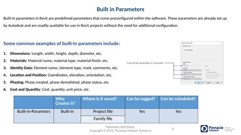 Revit Parameters Are Used To Control And Display An Elements