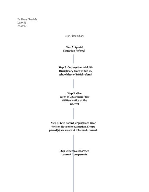 Iep Flowchart Revised We Were Required To Make Our Own Flow Chart