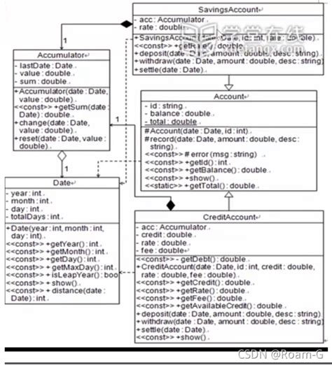 C银行账户 项目完整代码银行账户管理程序c源代码 Csdn博客