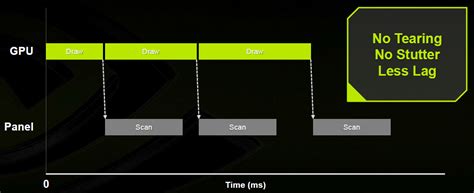 Amd Variable Refresh Freesync Could Be Alternative To Nvidia G Sync