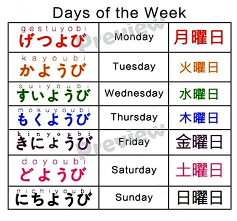 Japanese Words For Days Of The Week Learn Japanese Le