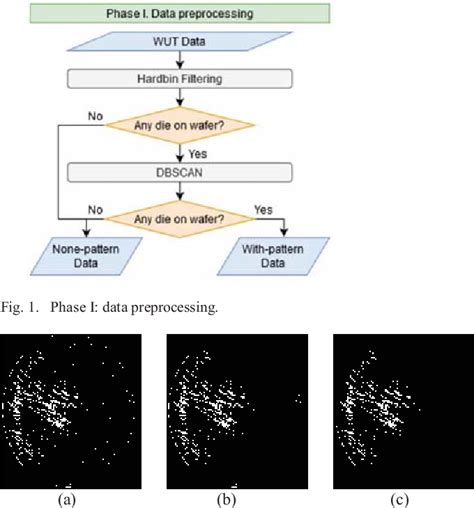 Figure 1 From Testdna E Wafer Defect Signature For Pattern Recognition