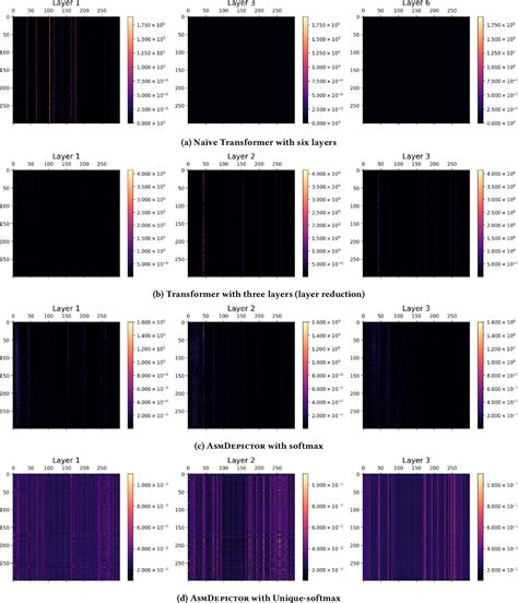 Figure 1 From A Transformer Based Function Symbol Name Inference Model From An Assembly Language
