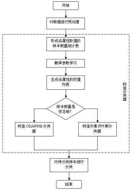A Method For Fusion Of Traditional Meteorological Data And Perception