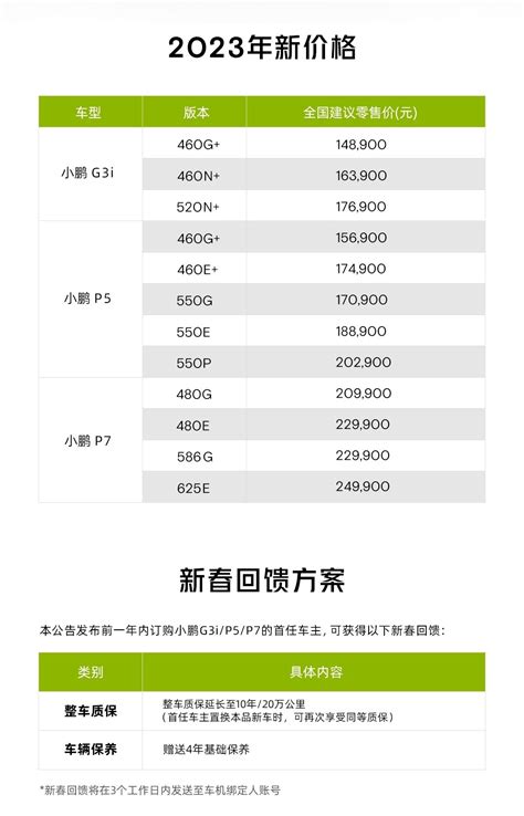 最高降36万元！小鹏汽车官宣调价，新能源汽车新一轮降价潮来了？手机新浪网