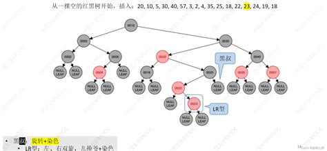 408数据结构考研笔记——第七章查找（命题重点） 数据结构哨兵在哪一章 csdn博客
