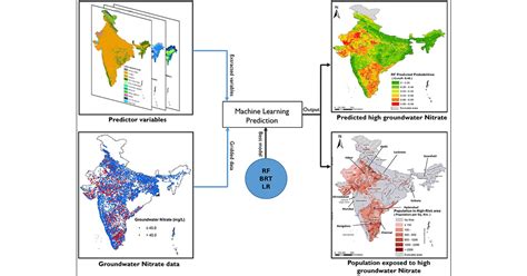 Predicting Regional Scale Elevated Groundwater Nitrate Contamination Risk Using Machine Learning