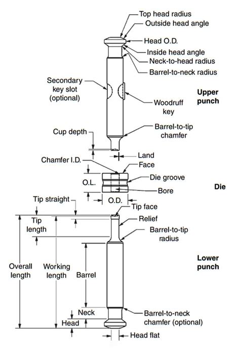 Tablet Press Types Functional Parts How It Works Advantages