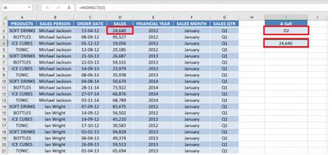 Excel Indirect Function Myexcelonline