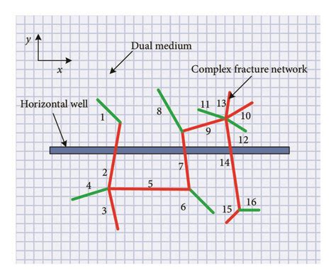 Horizontal Well In Tight Oil Reservoir Download Scientific Diagram