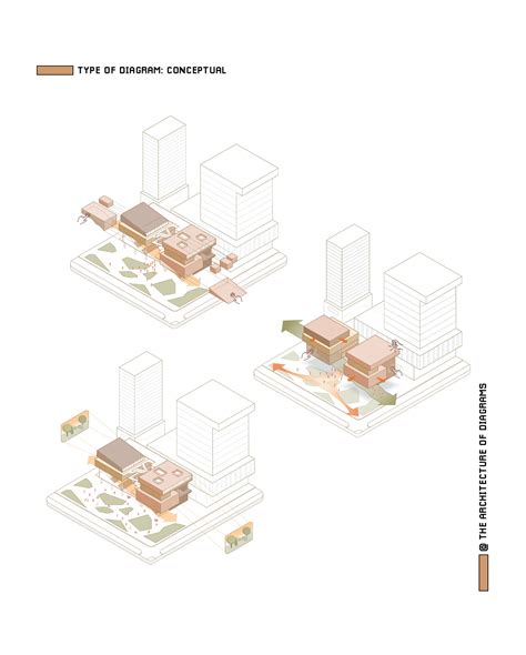 The Architecture Of Diagrams 👾 Type Of Diagram Programmatic