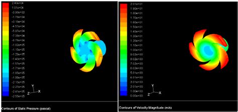 A Pressure Distribution And Velocity Contour Of Impeller At 1450 Rpm