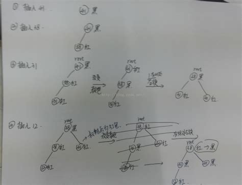 红黑树的插入过程将含有键42 37 12 18 6 11 48 50 8866的结点按顺序插入一棵空红黑树并画出其 Csdn博客