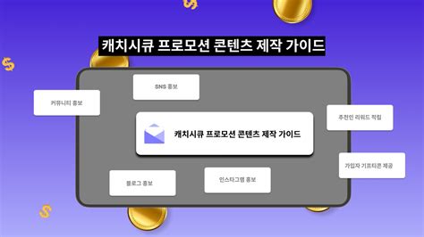 추천인 이벤트 캐치시큐 콘텐츠 제작 가이드 캐치시큐