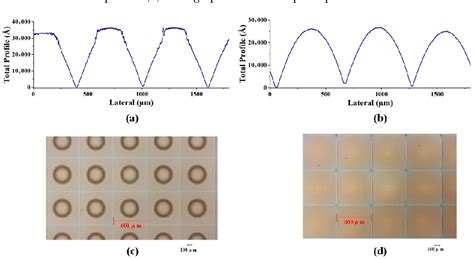 Figure 1 From Mask Moving Lithography Based High Precision Surface Fabrication Method For