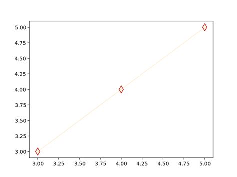 Asymmetric Diamonds Issue 26 Matplotlib Mplcairo GitHub