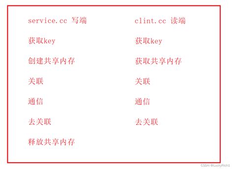 【linux系统编程】进行间通信——共享内存消息队列信号量 Csdn博客