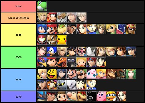 Yoshi Super Smash Bros Ultimate Videos Tips Super Smash Bros