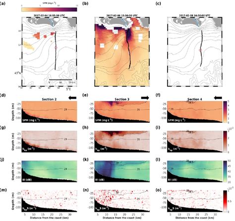 12 Surface Turbidity From Modis Images A C And Glider Measurements Download Scientific