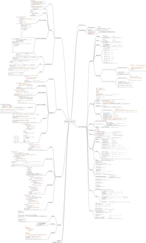 Ravi Kumar Kankipati On Linkedin Python