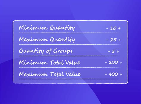 Top 7 Free Minimum Maximum Quantity And Step Control Plugin