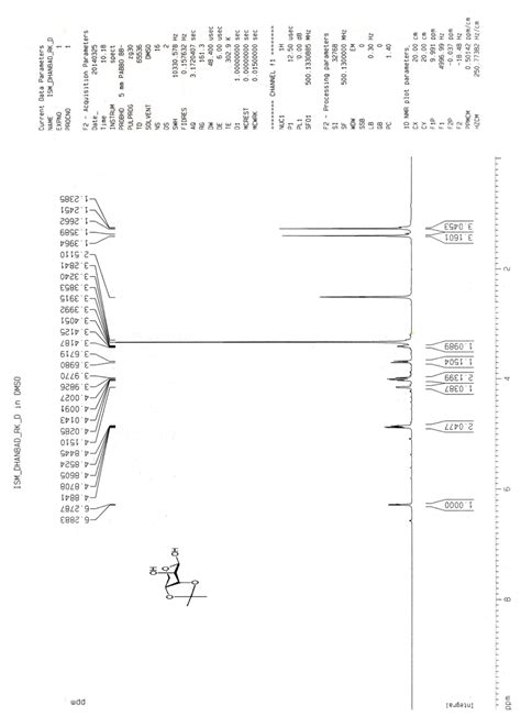 Figure S1 1 H Nmr Of D 1 500 Mhz Dmso D 6 Download Scientific
